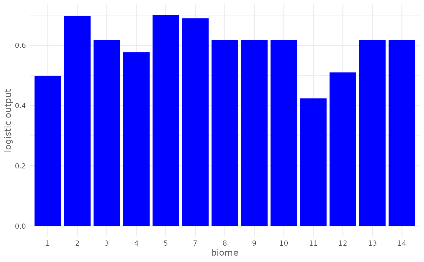 Variable Importance • SDMtune